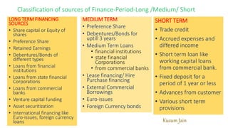 IFM-M2-1-understanding project finance and classification of sources of ...