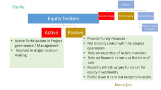IFM M2-2-project life cycle-equity markets | PPT