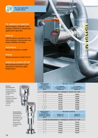 sensori di pressione di ifm 2016 | PDF | Computer Peripherals | Computing