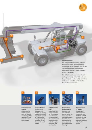 Systems for mobile machines | PDF