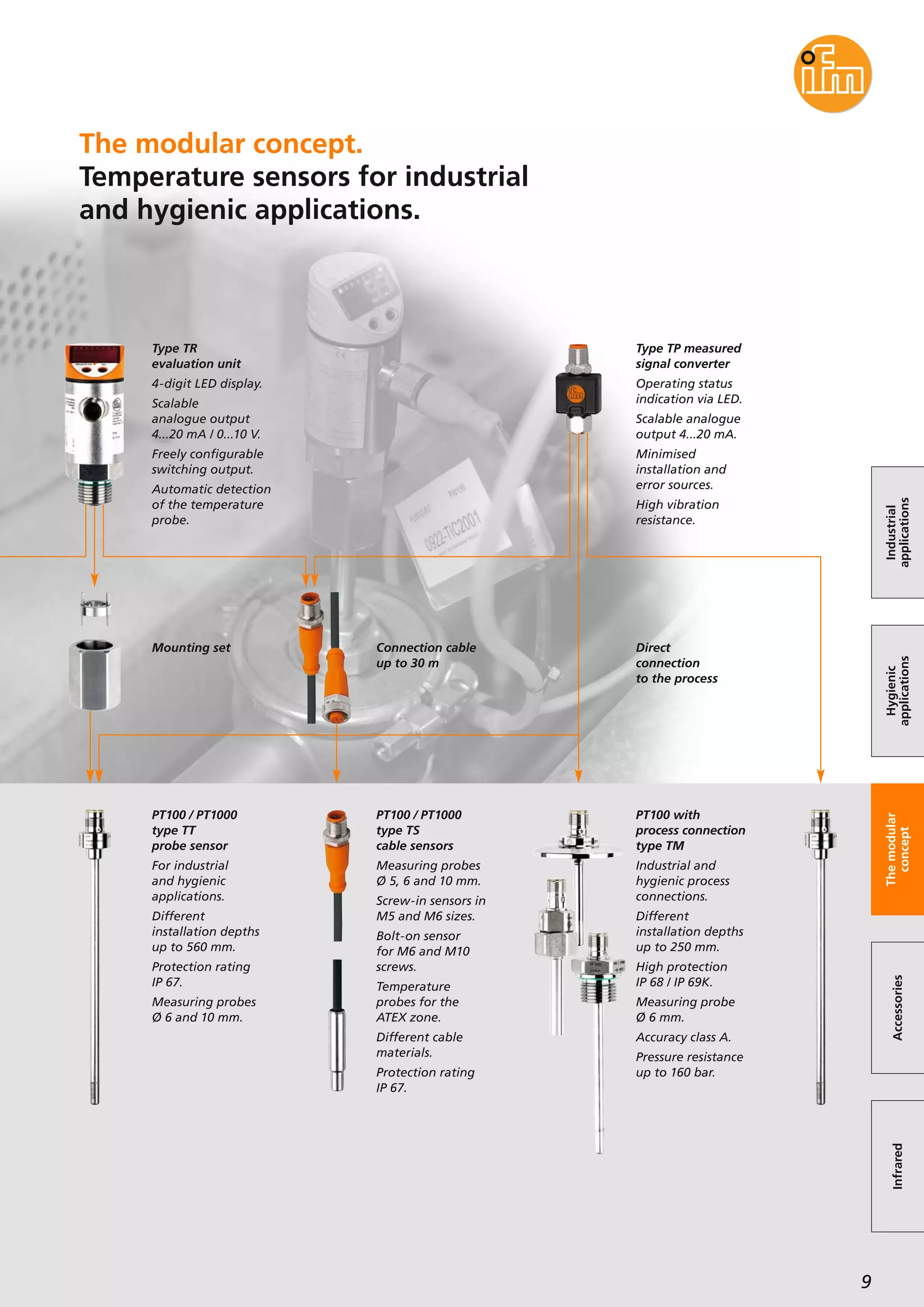 Temperature sensors from ifm. A selection guide. | PDF