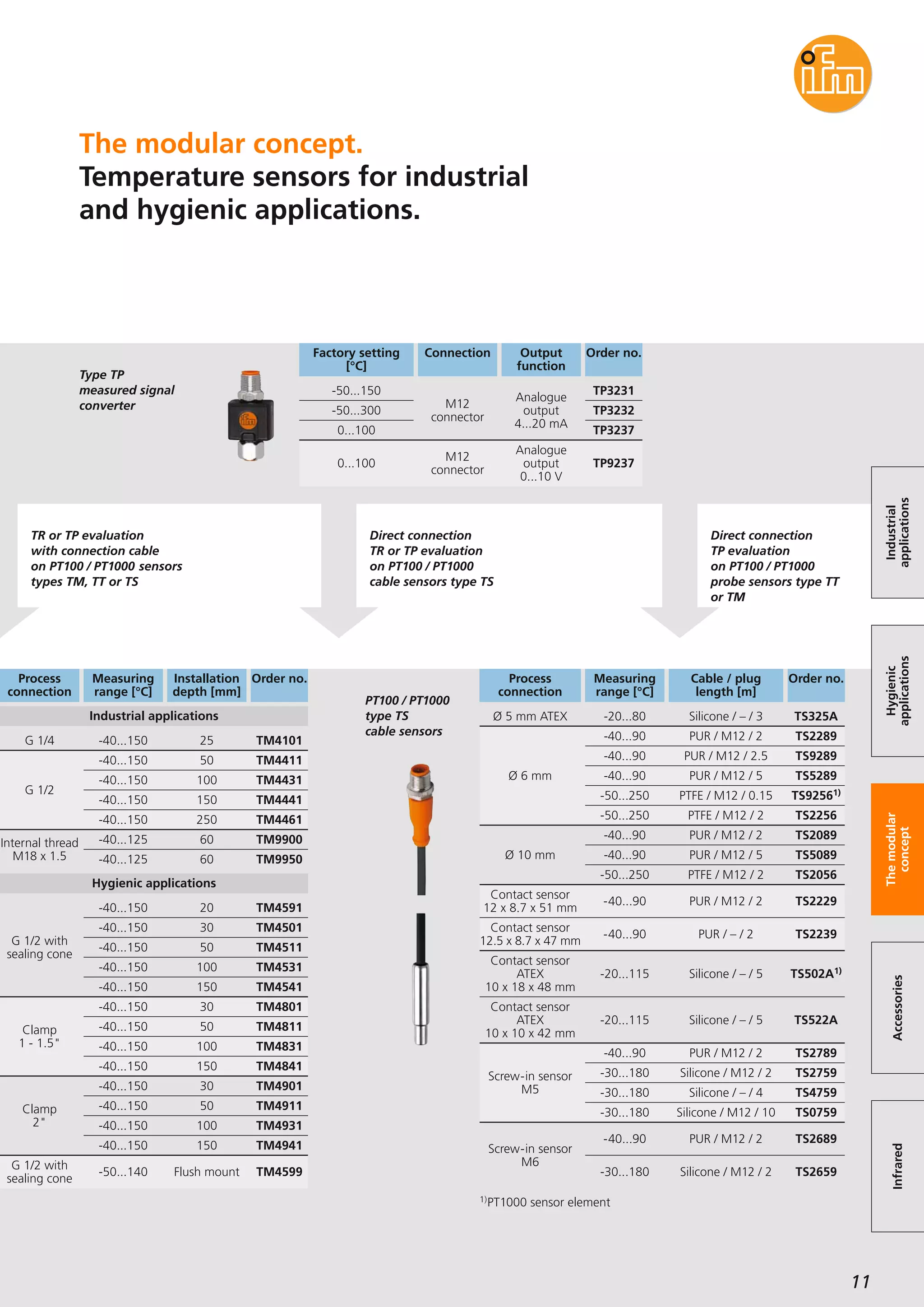 Temperature sensors from ifm. A selection guide. | PDF