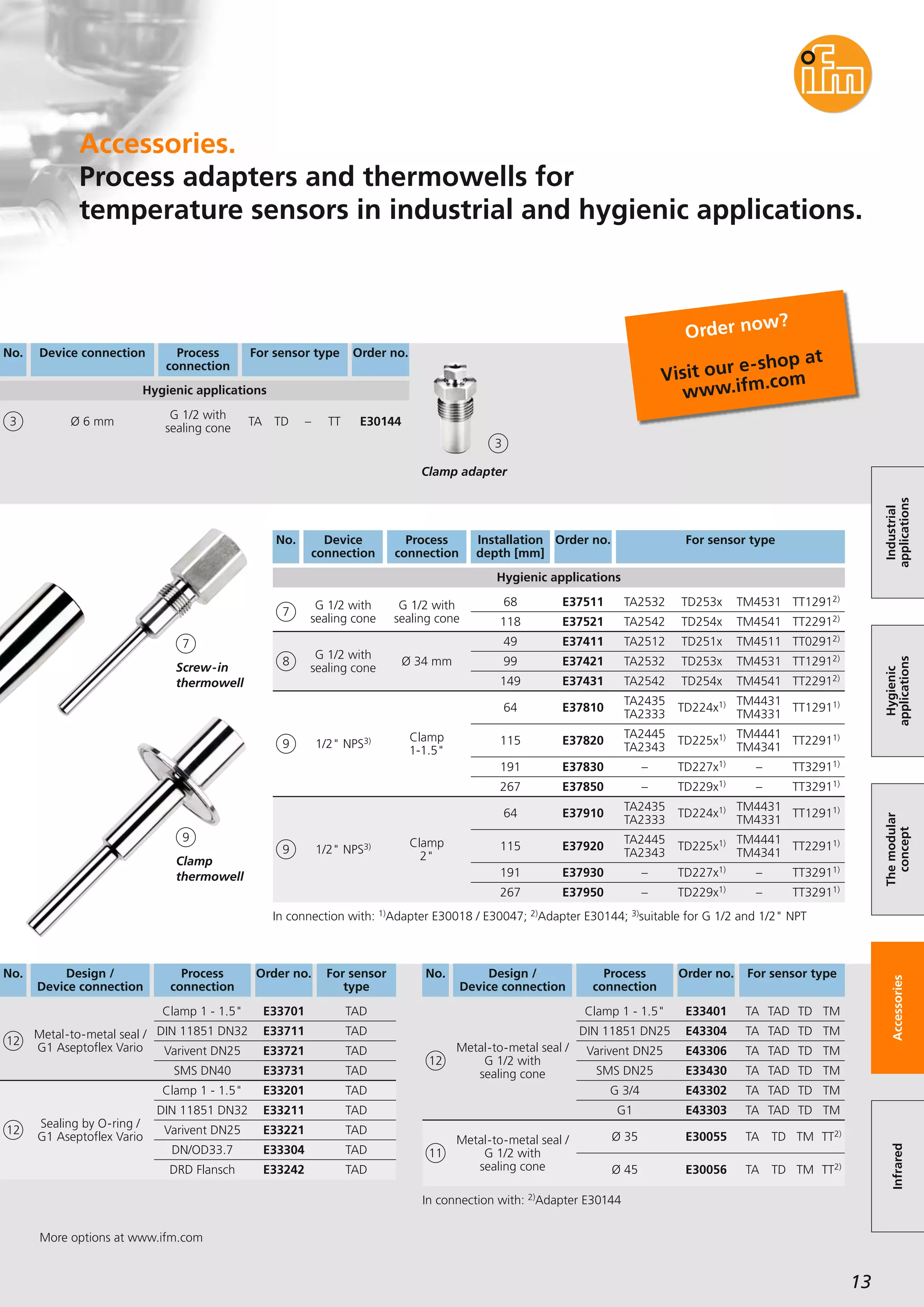 Temperature sensors from ifm. A selection guide. | PDF