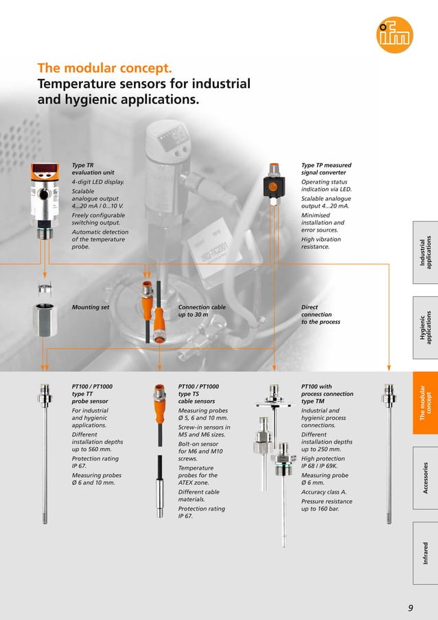 Temperature sensors from ifm. A selection guide. | PDF