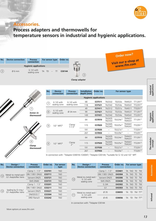 Temperature sensors from ifm. A selection guide. | PDF
