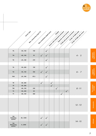 Temperature sensors from ifm. A selection guide. | PDF