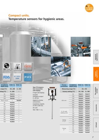 Temperature sensors from ifm. A selection guide. | PDF