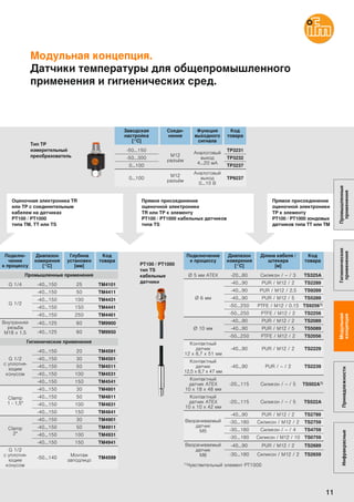 Датчики температуры ifm. Руководство по выбору. | PDF | Computer ...