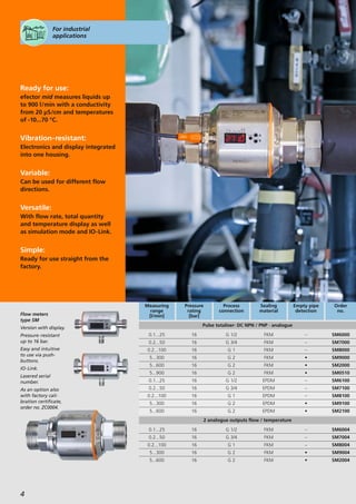 The right choice for your application. Flow sensors and flow meters ...