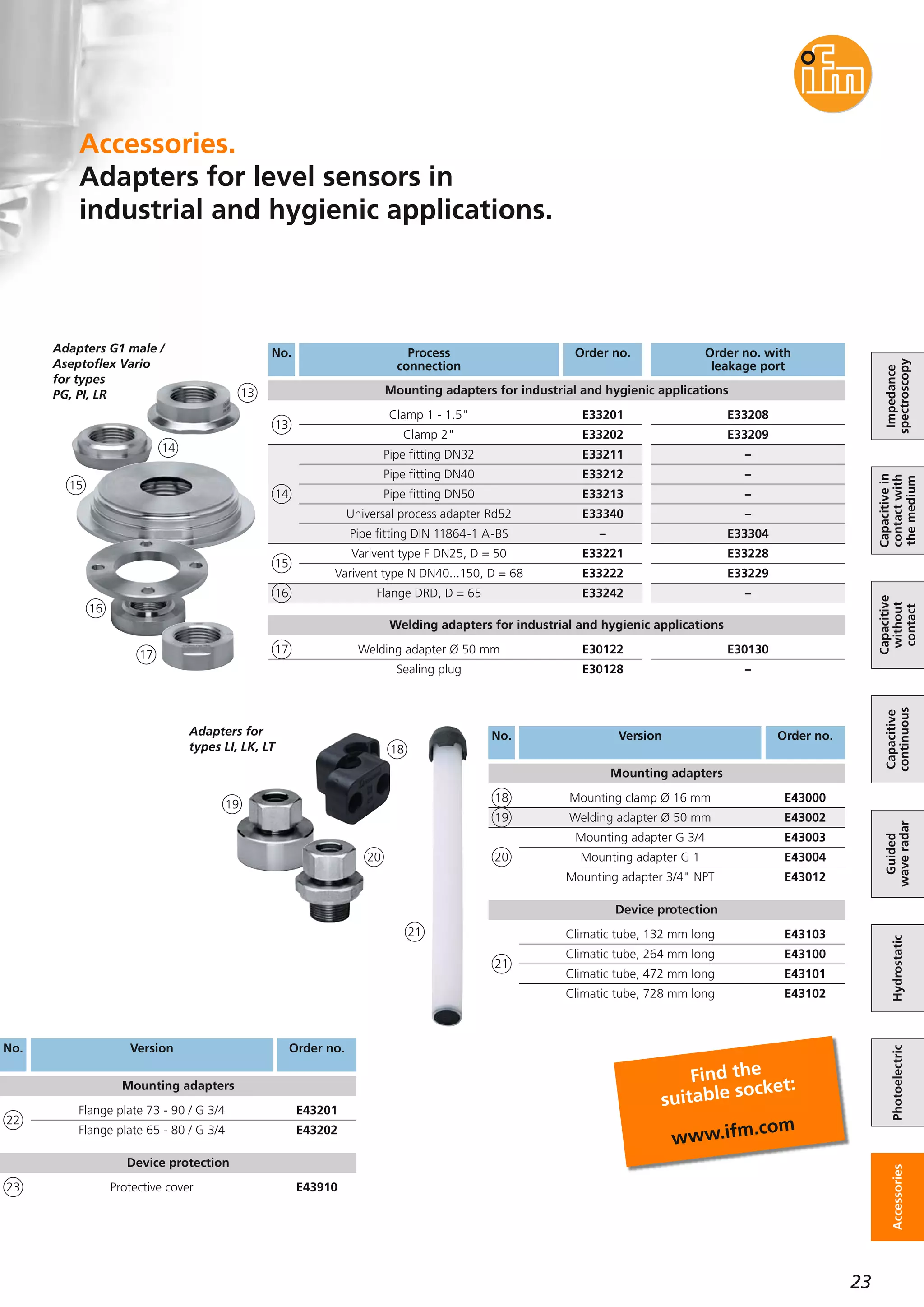 Level sensors from ifm | PDF