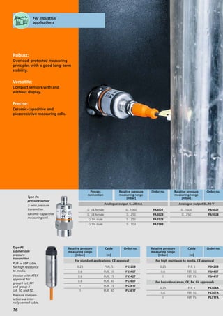 Level sensors from ifm | PDF