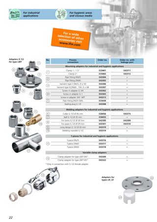 Level sensors from ifm | PDF