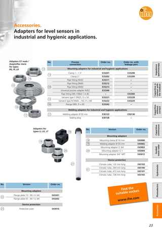Level sensors from ifm | PDF