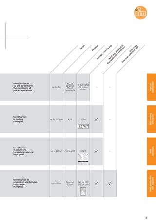 Identification System Brochure | PDF