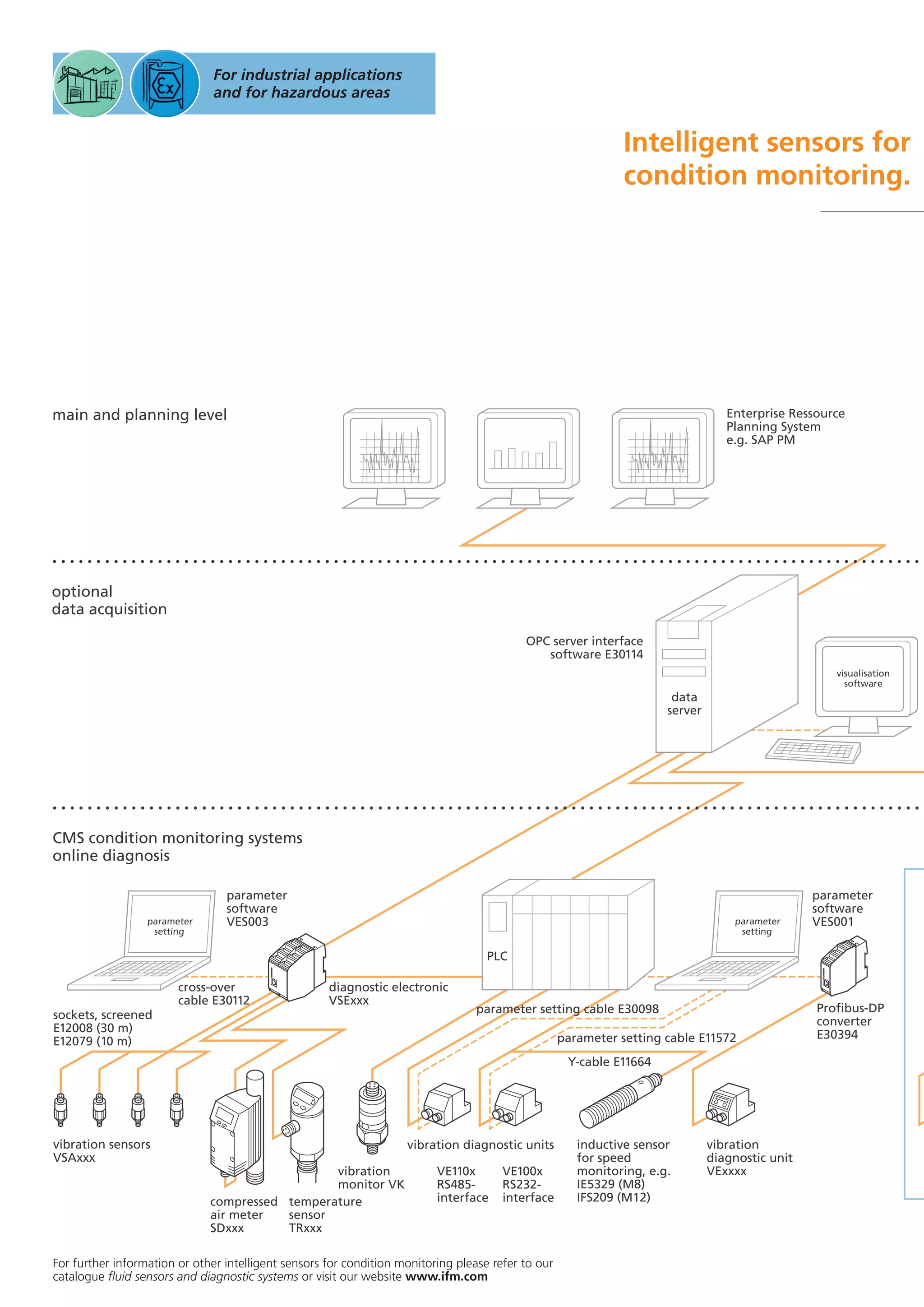 Octavis Vibration Monitor Brochure | PDF