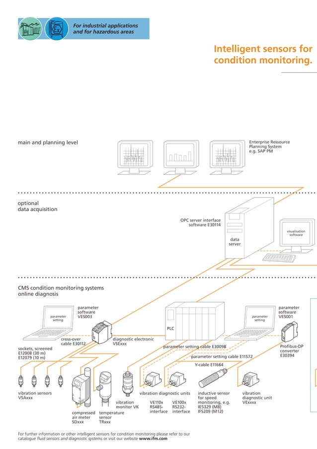 Octavis Vibration Monitor Brochure | PDF