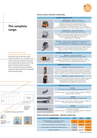 Octavis Vibration Monitor Brochure | PDF