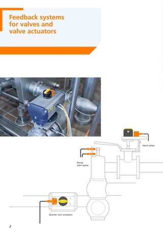 Valve Feedback | PDF | Internet of Things | Internet