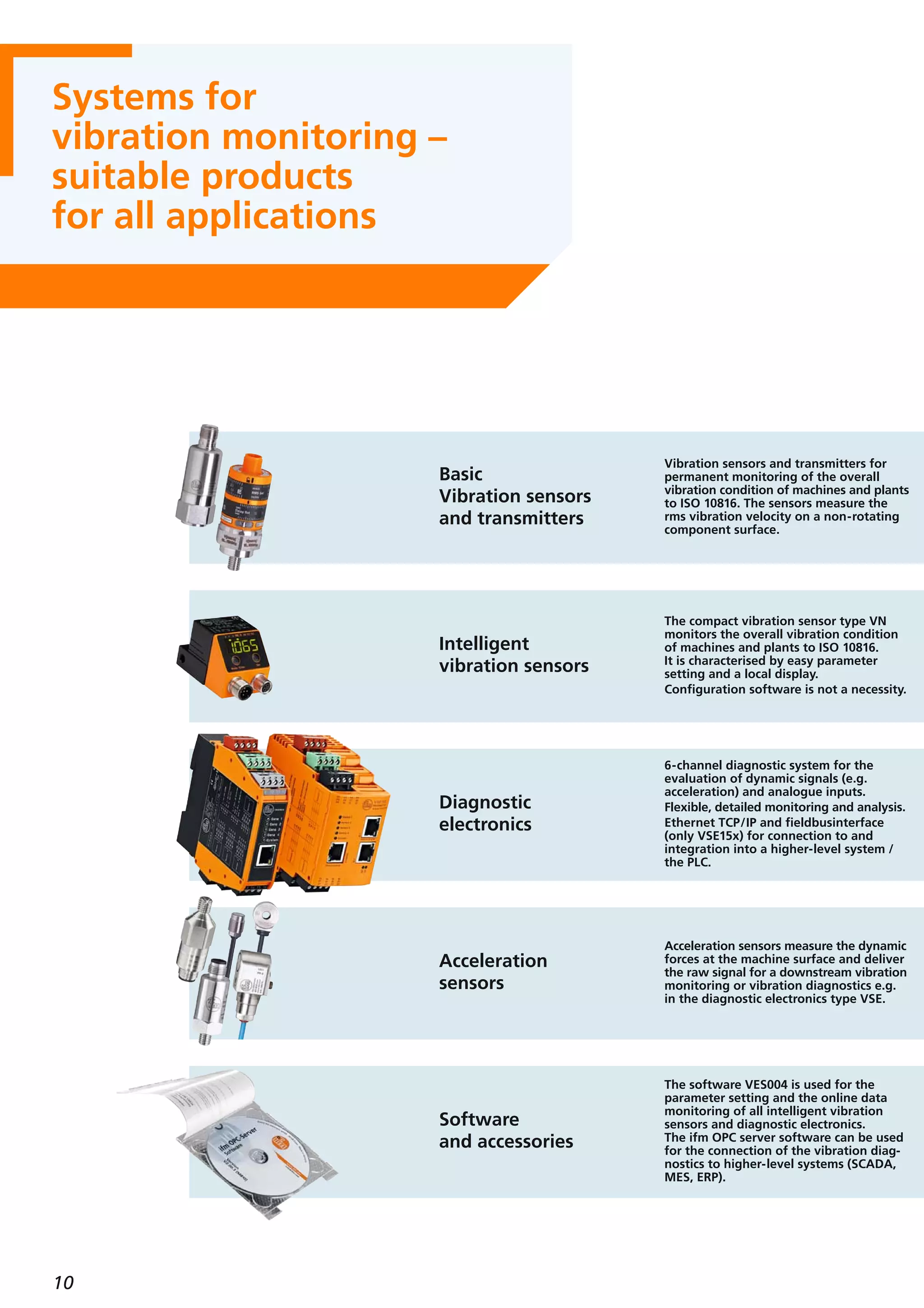 From vibration monitoring to Industry 4.0 | PDF