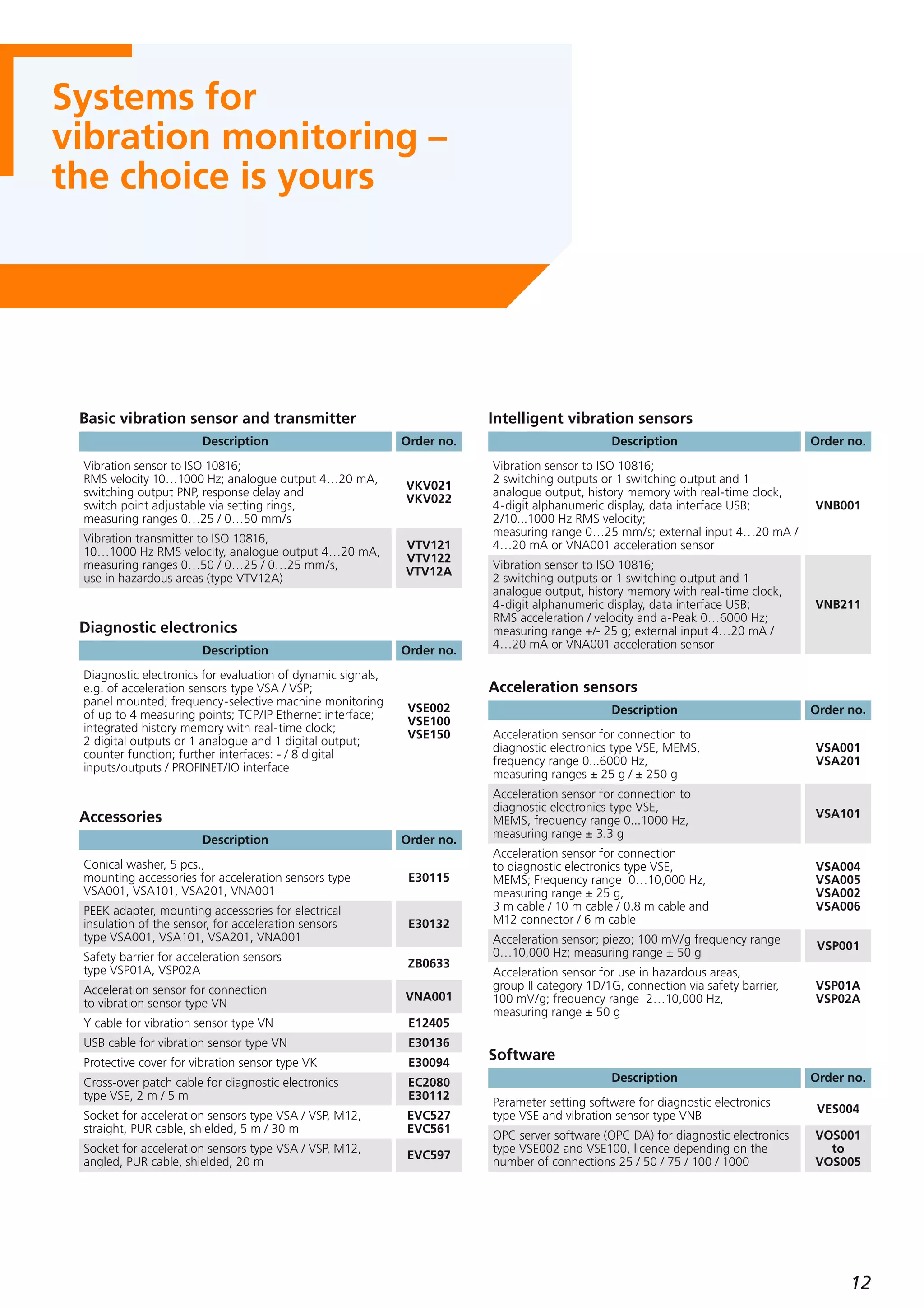 From vibration monitoring to Industry 4.0 | PDF