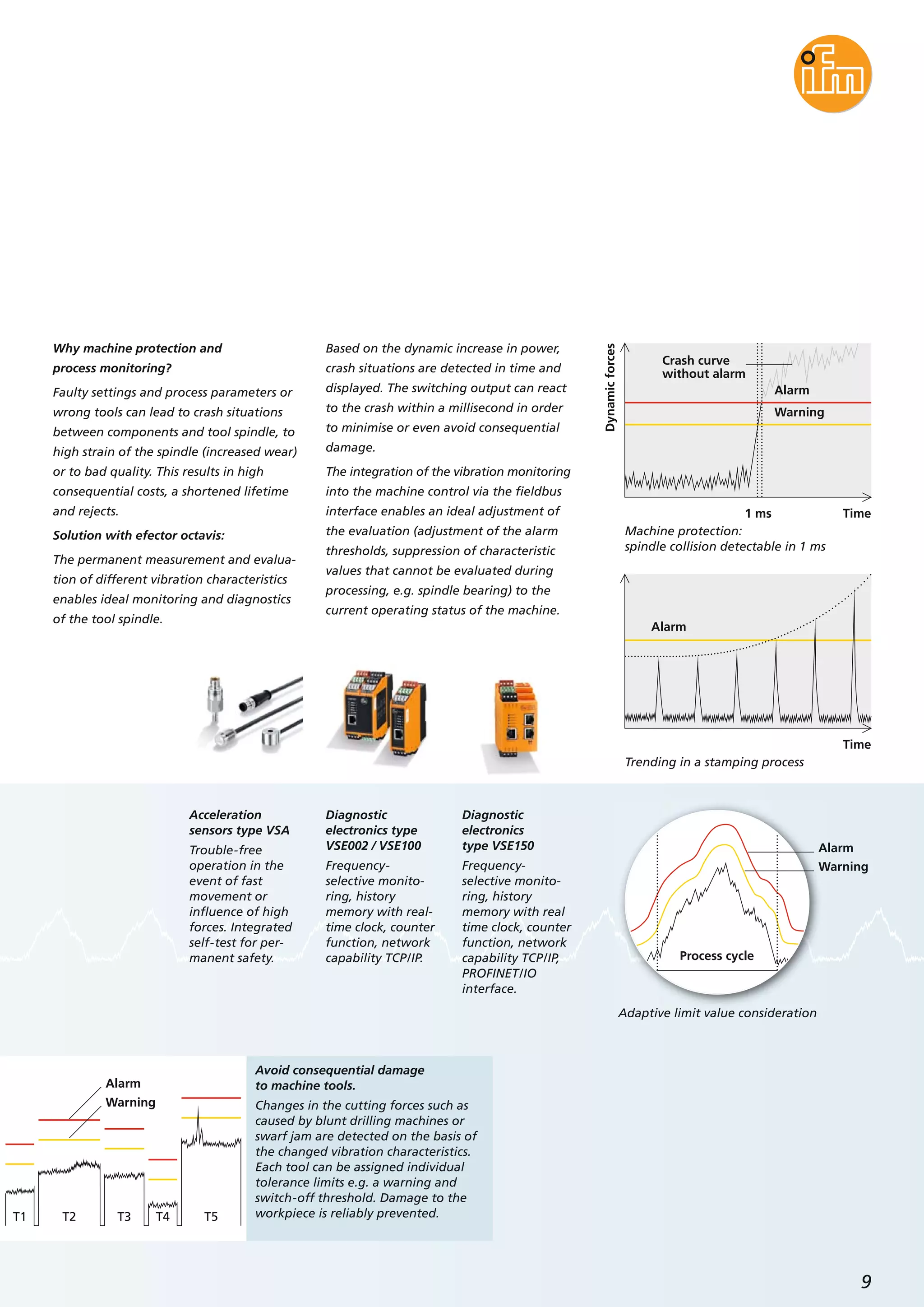 From vibration monitoring to Industry 4.0 | PDF