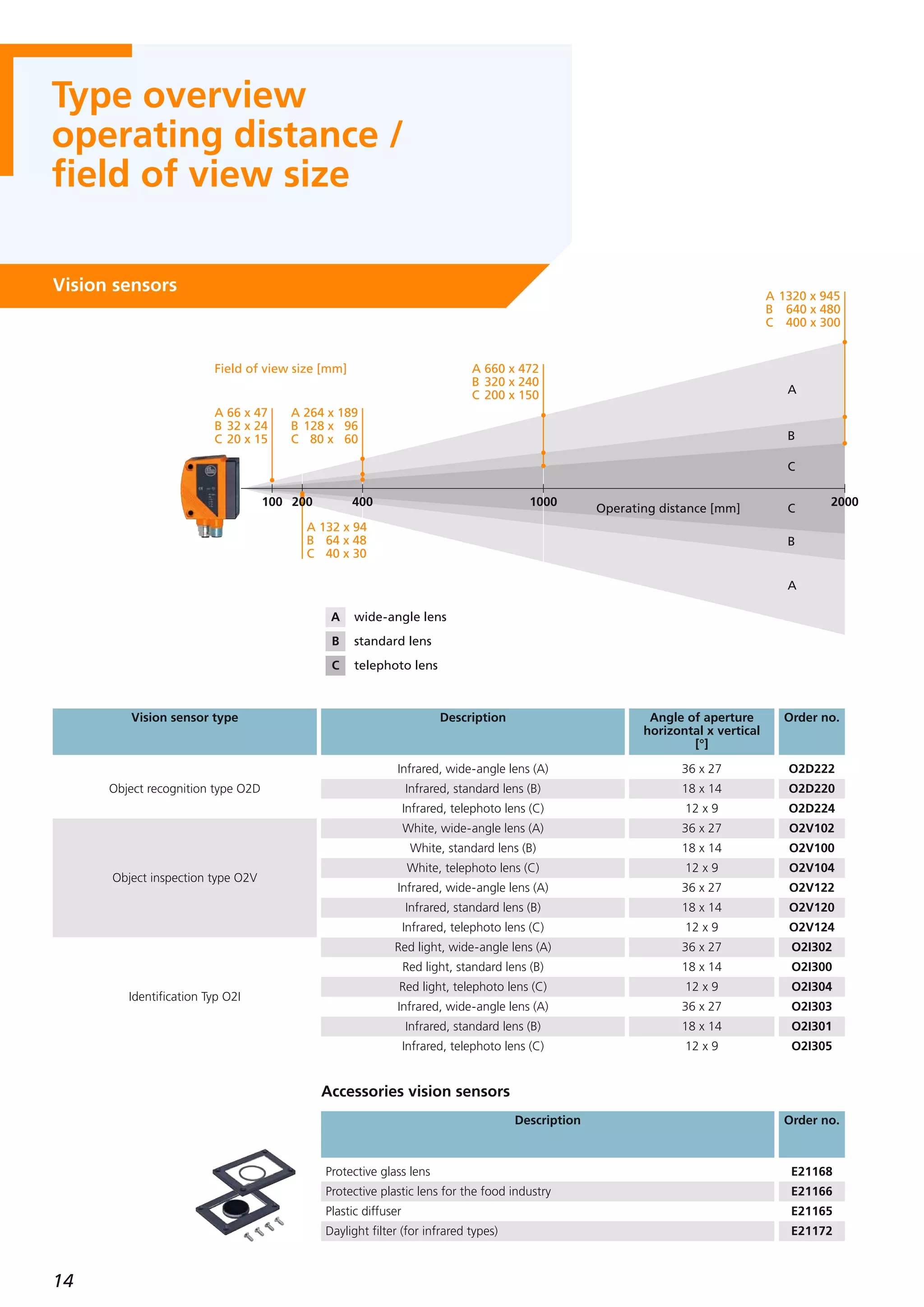 Vision sensors for recognition and assessment of objects and scenes | PDF