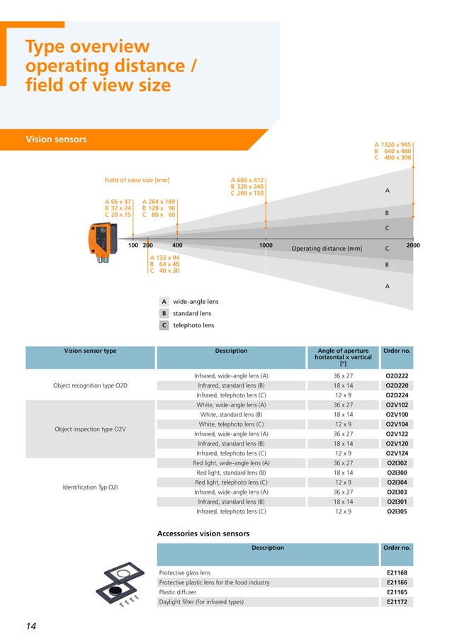 Vision sensors for recognition and assessment of objects and scenes ...