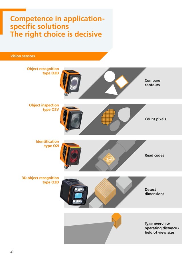 Vision sensors for recognition and assessment of objects and scenes ...