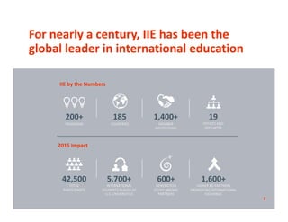 Shifting National Landscapes & Global Student Mobility - IIE Expert Presentation by Rajika ...