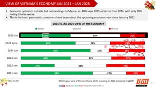 IFM 2025 Consumer Confidence Index Topline Report.pdf
