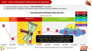 IFM 2025 Consumer Confidence Index Topline Report.pdf