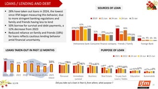 IFM 2025 Consumer Confidence Index Topline Report.pdf