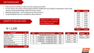 IFM 2025 Consumer Confidence Index Topline Report.pdf