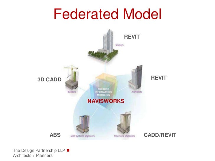 IFMA Presentation: BIM Making the Facility Manager's Life Easier