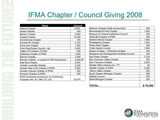 Ifma Foundation First Working Group 100809 | PPT | Non-Profit ...