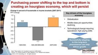 Hunger Games: Strategies for Growing in the Hourglass Economy | PPTX