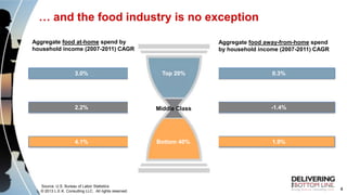 Hunger Games: Strategies for Growing in the Hourglass Economy | PPTX