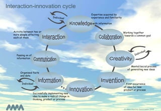 Successful Interaction | PPT | Web Conferencing | Computer Software and Applications