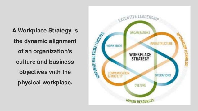 Workplace Strategy Overview