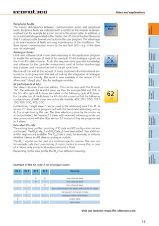 Bus system AS-interface Catalogue 2008/2009 | PDF