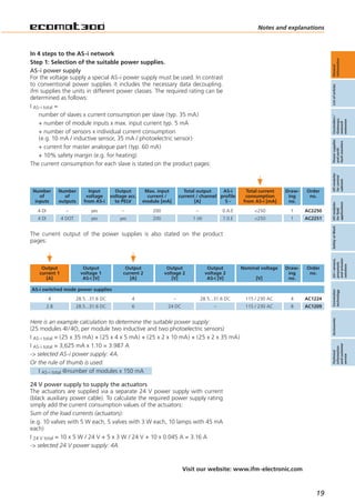 Bus system AS-interface Catalogue 2008/2009 | PDF