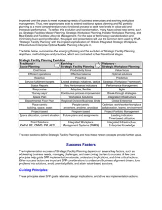 IFMA World Workplace Proceedings Paper - Strategic Facility Planning ...