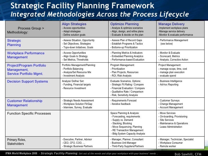 Facilities Management Plan Template Facilities Management Plan Template