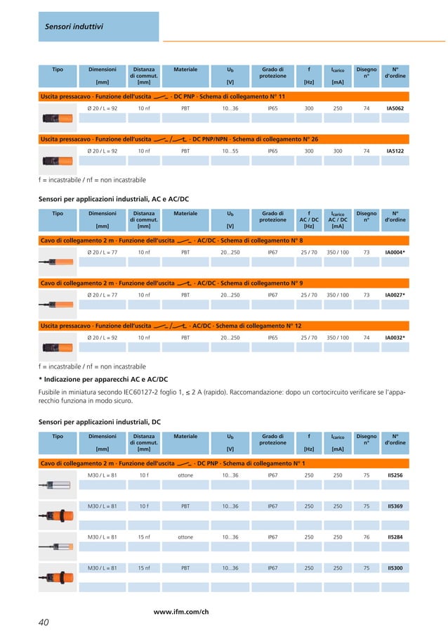 Catalogo generale Svizzera 2009 | PDF