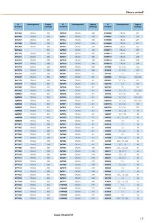 Catalogo generale Svizzera 2009 | PDF
