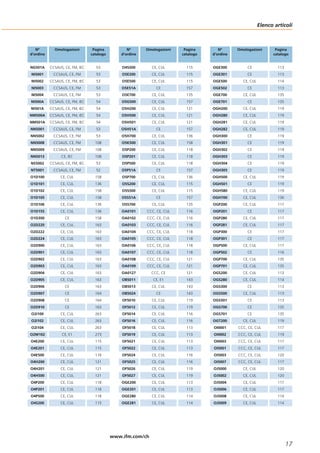 Catalogo generale Svizzera 2009 | PDF