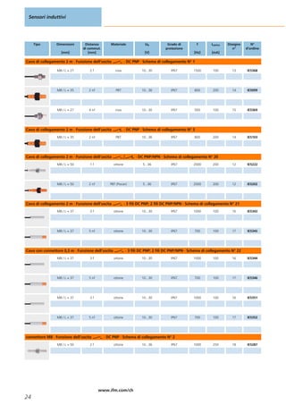 Catalogo generale Svizzera 2009 | PDF