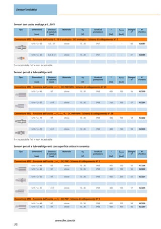 Catalogo generale Svizzera 2009 | PDF