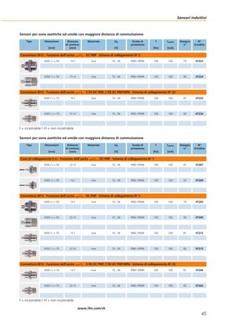 Catalogo generale Svizzera 2009 | PDF