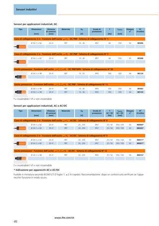 Catalogo generale Svizzera 2009 | PDF